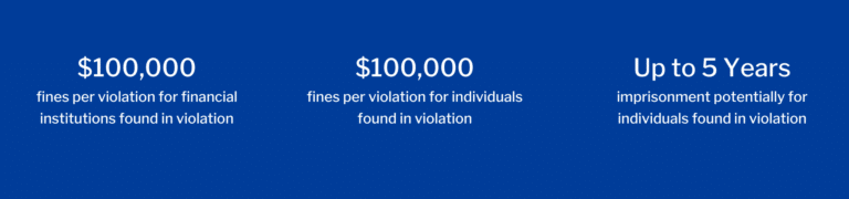 A Closer Look at the Gramm-Leach-Bliley Act (GLBA): Updates to the ...